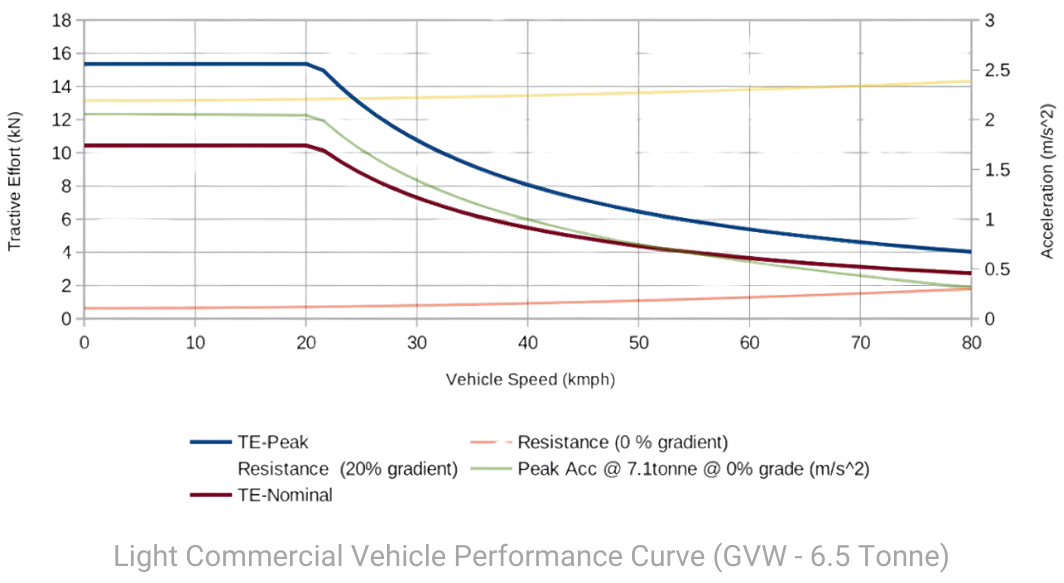 Electric Powertrain - Medha